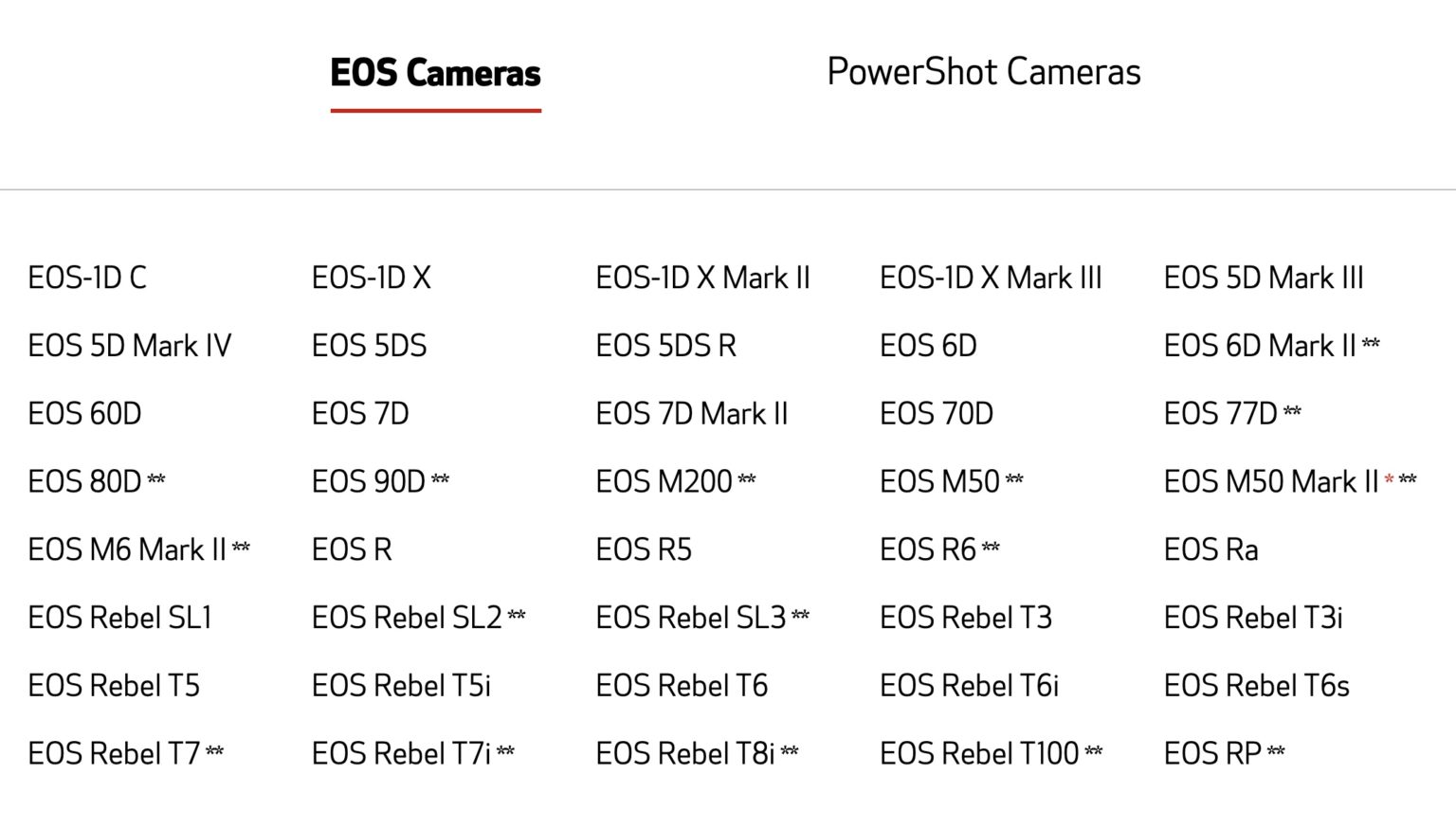 How to Use Your Canon Camera as Webcam (DSLR/Mirrorless)